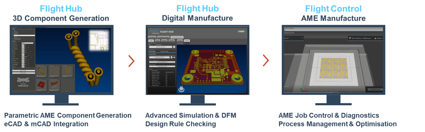 DragonFly IV | A new era in 3D electronics printing
